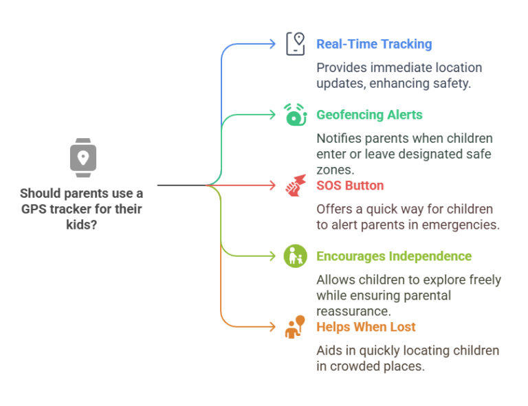 Best GPS Trackers for Kids in 2025